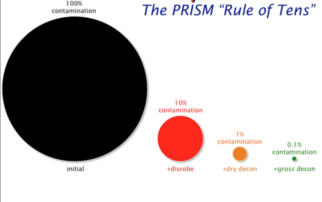 New decontamination protocols in response to a CBRN attack - Ouvry ...