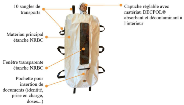 Evacuation and transport of a chemically contaminated victim in a ...